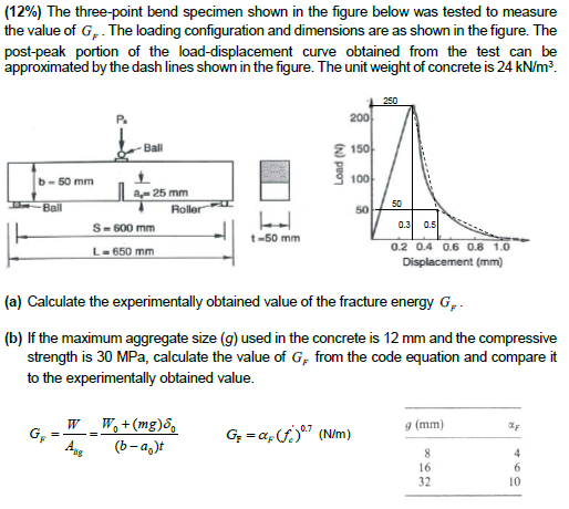 (12%) The three-point bend specimen shown in the | Chegg.com
