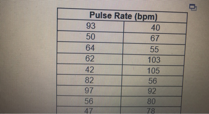 Solved Use the pulse rates in beats per minute (bpm) of a | Chegg.com