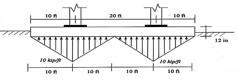 Solved If the soil pressure under the foundation is | Chegg.com