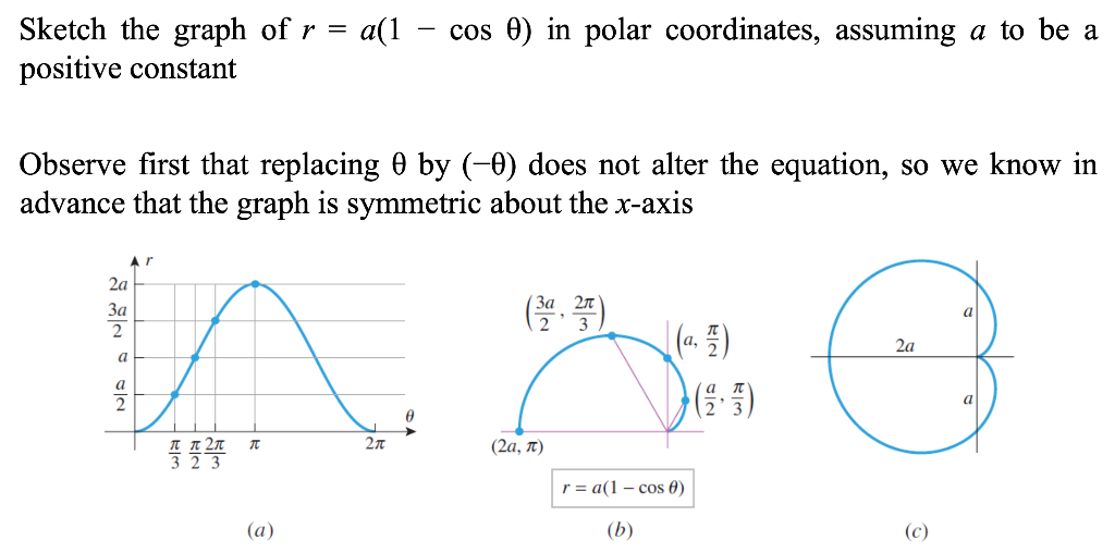 Solved Please help me to understand by solving how this | Chegg.com