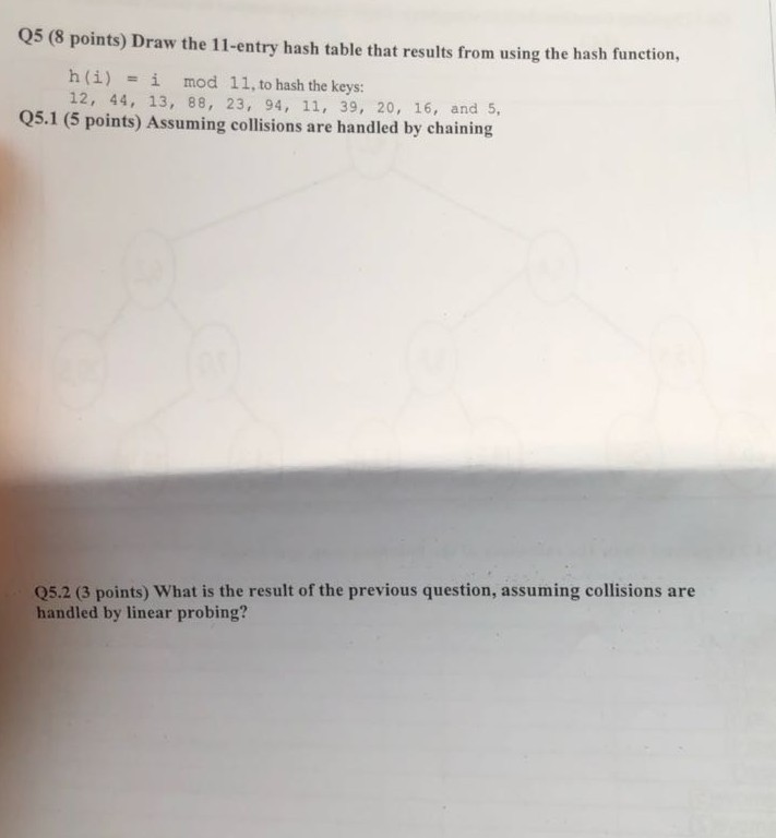 Solved Q5 (8 points) Draw the 11-entry hash table that | Chegg.com