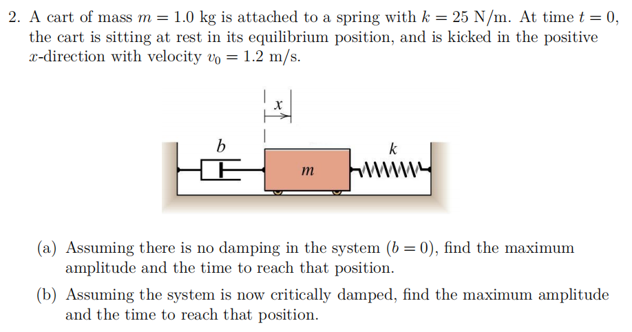 Solved 2. A cart of mass m=1.0 kg is attached to a spring | Chegg.com