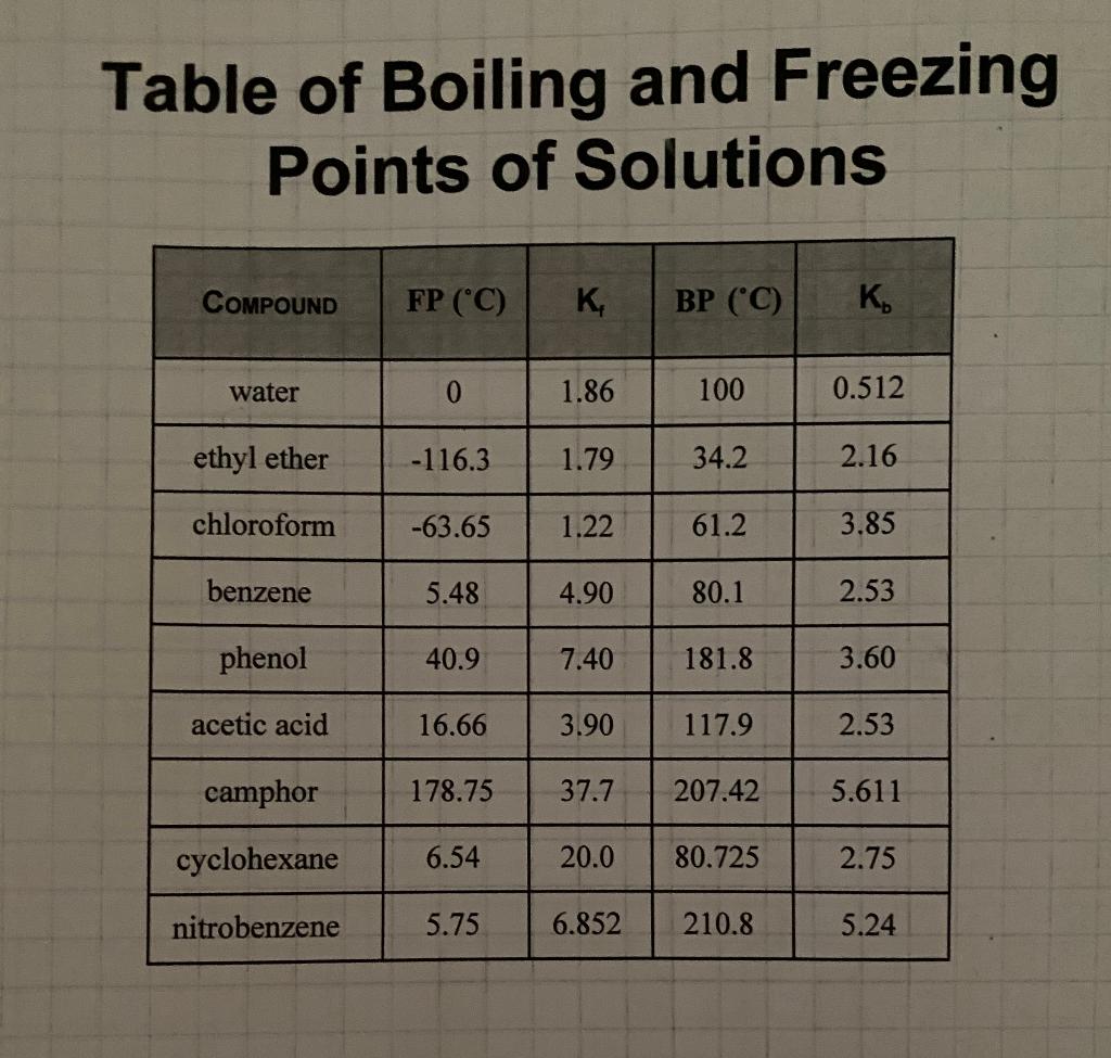 Solved Determine the boiling point of a solution of 91.7 g | Chegg.com