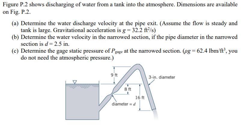 Solved Figure P.2 shows discharging of water from a tank | Chegg.com