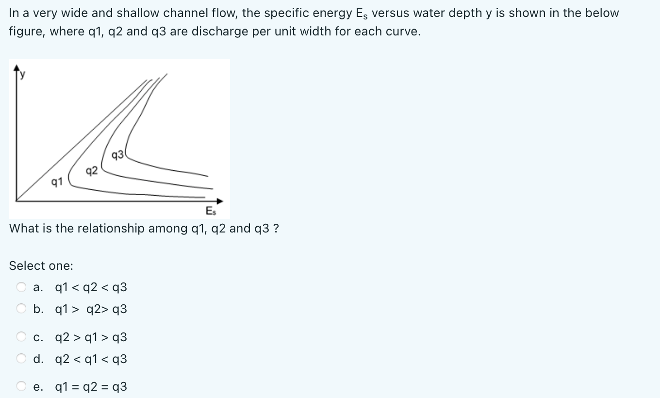 Solved In a very wide and shallow channel flow, the specific | Chegg.com