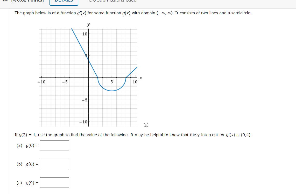 Solved If g(2)=1, use the graph to find the value of the | Chegg.com
