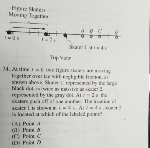 Solved Figure Skaters Moving Together A B C D 1 = 0 t = 2 | Chegg.com