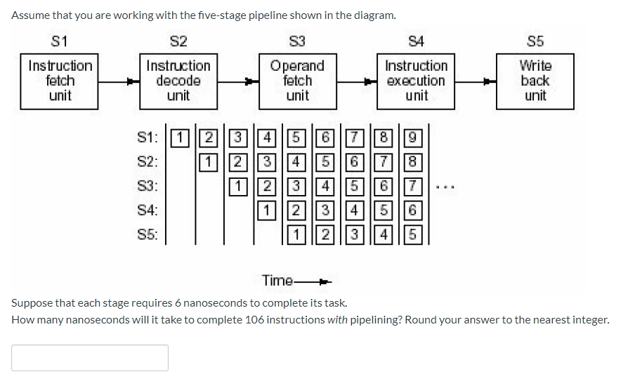 Solved Assume that you are working with the five-stage | Chegg.com