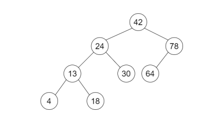 Solved Add 2 to the AVL tree below. If any rotations are | Chegg.com
