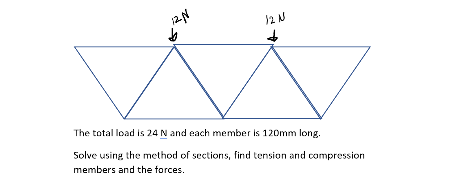 Solved 12 N 12N to d The total load is 24 N and each member | Chegg.com