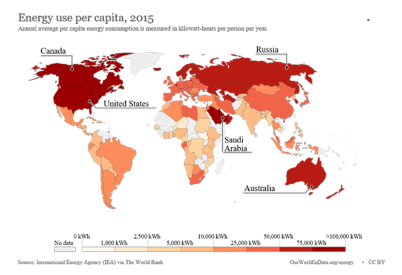 Solved Global energy consumption has increased by almost 50% | Chegg.com
