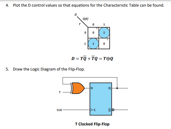Solved 2. Write the New Flip-Flop Characteristic Table. | Chegg.com