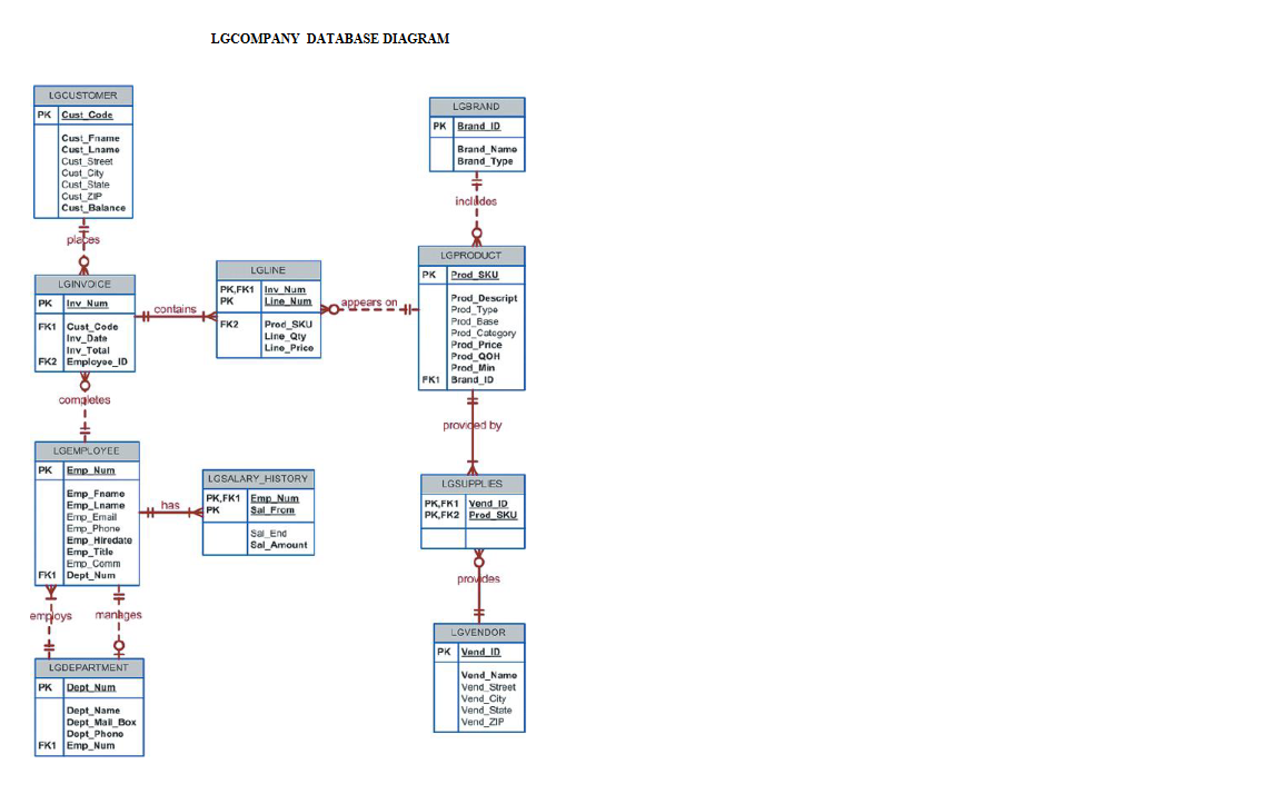 Use the LargeCompany database. for each vendor show | Chegg.com
