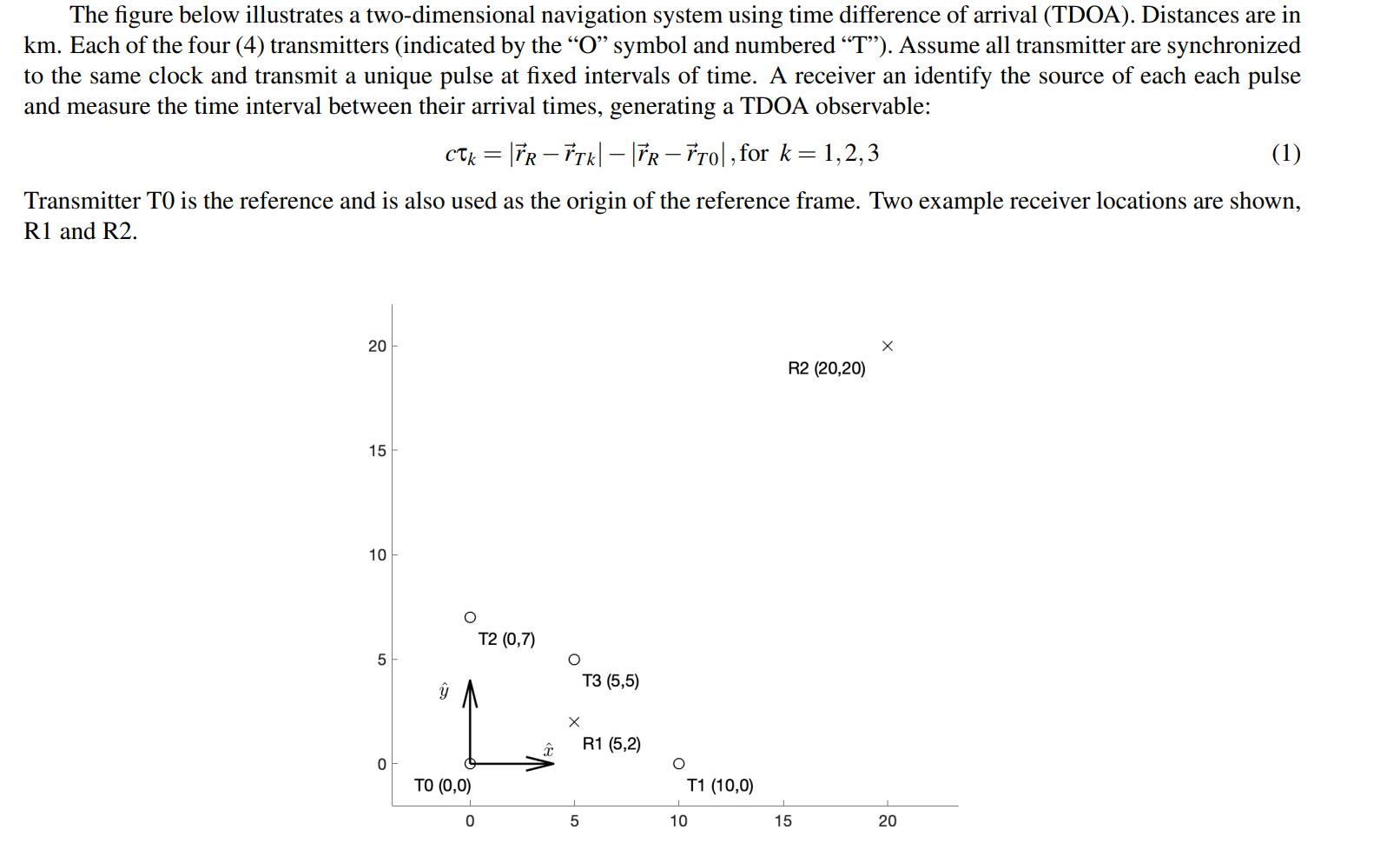 Solved 2. Derive an expression for the lines of positioning | Chegg.com