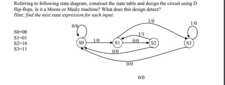 Solved Referring to following state diagram, construct the | Chegg.com