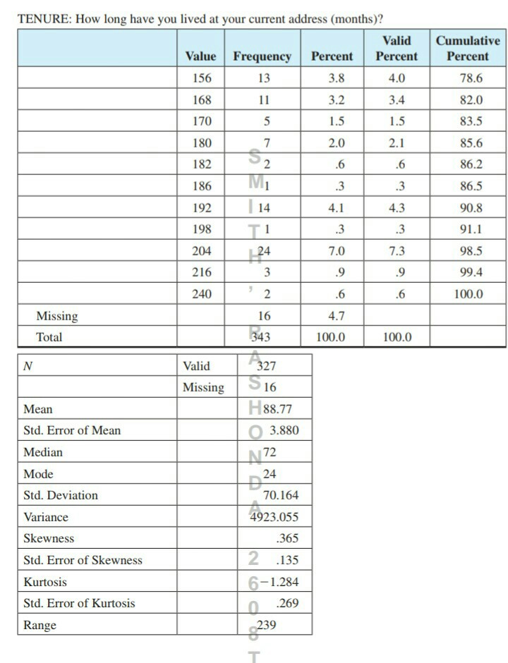 Solved For the different variable levels (nominal, ordinal, | Chegg.com