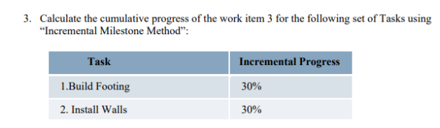 3. Calculate the cumulative progress of the work item | Chegg.com
