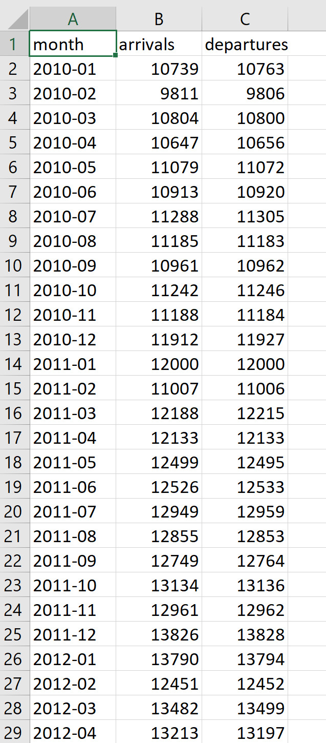 Solved Using Python 3.8 and comment the code for learning | Chegg.com