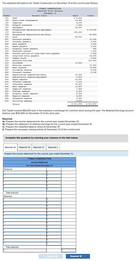 Solved The adjusted trial balance for Tybalt Construction on | Chegg.com