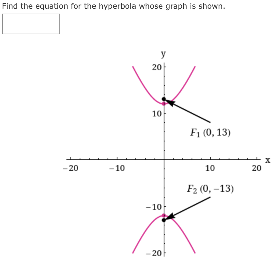 Solved Find the equation for the hyperbola whose graph is | Chegg.com