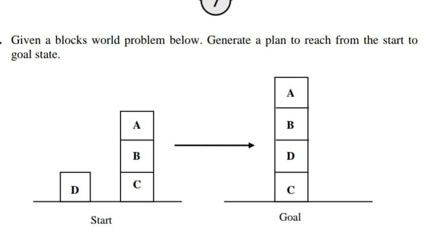 Solved Given a blocks world problem below. Generate a plan | Chegg.com