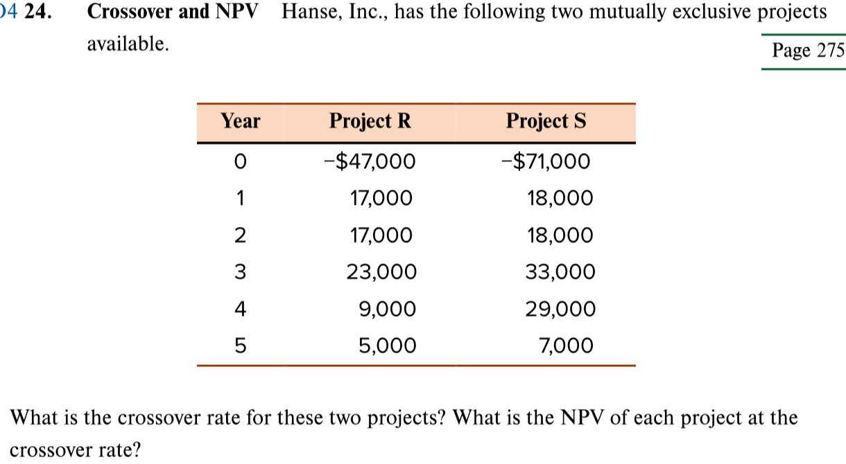 Solved 4 24. Crossover and NPV Hanse, Inc., has the | Chegg.com