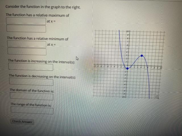 Solved Consider the function in the graph to the right. The | Chegg.com