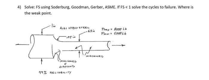Solved Solve: FS using Soderburg, Goodman, Gerber, ASME. If | Chegg.com