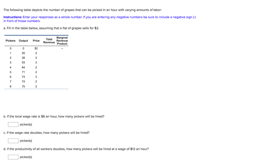 Solved The following table depicts the number of grapes that | Chegg.com