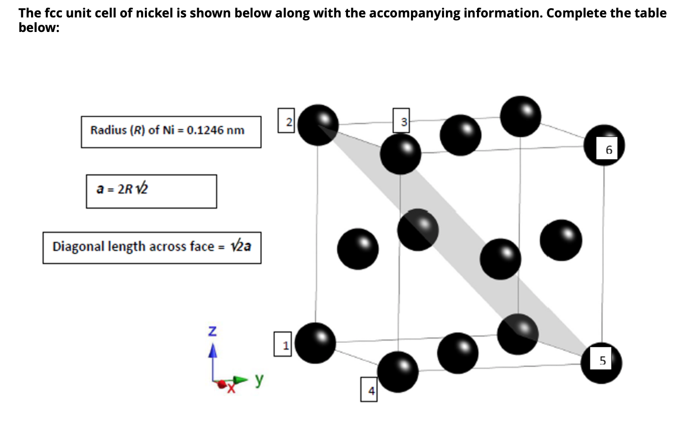 Solved The foc unit cell of nickel is shown below along with | Chegg.com