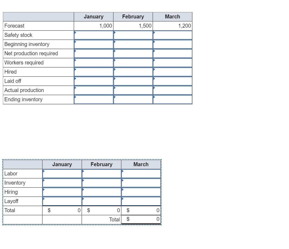 Solved Develop a production schedule to produce the exact | Chegg.com