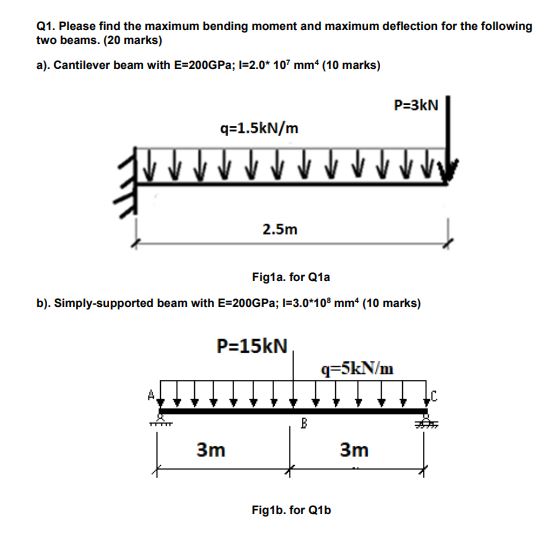 Solved Q1. Please find the maximum bending moment and | Chegg.com