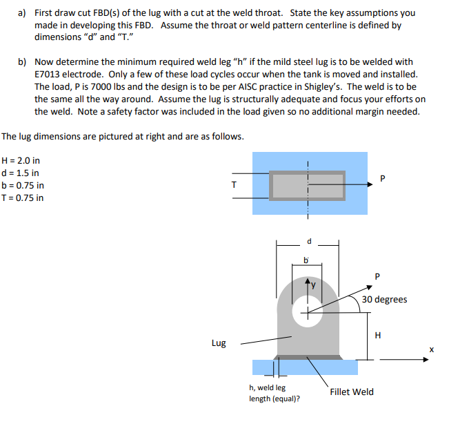 a) First draw cut FBD(s) of the lug with a cut at the | Chegg.com