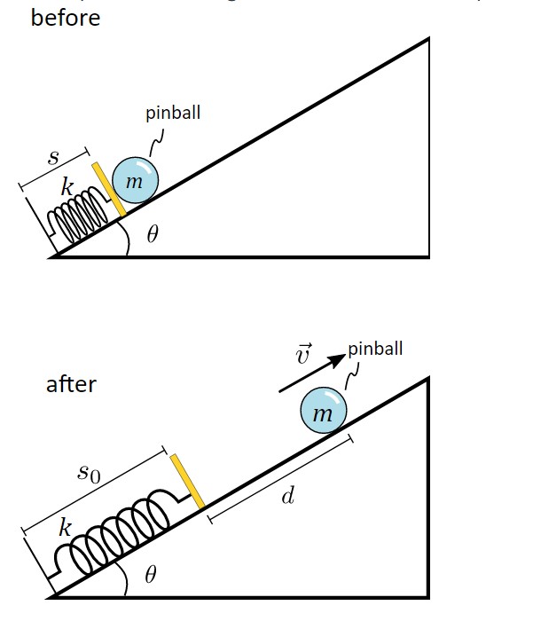Solved You are designing a rudimentary pinball machine and | Chegg.com