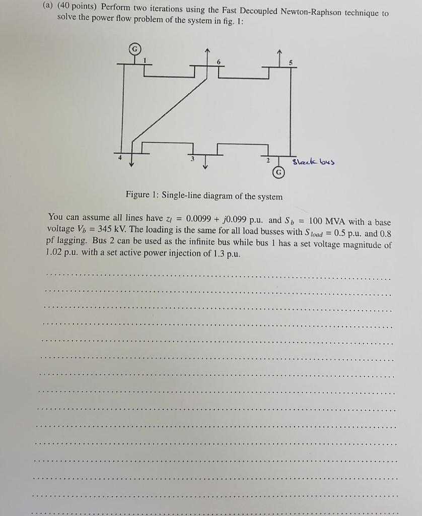 Solved (a) (40 points) Perform two iterations using the Fast | Chegg.com