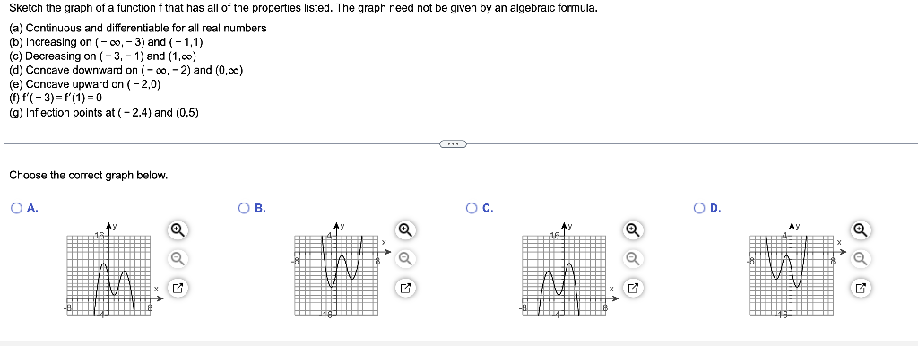 Solved Sketch the graph of a function f that has all of the | Chegg.com
