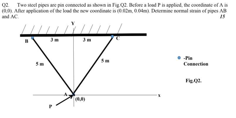 Solved Q2. Two steel pipes are pin connected as shown in | Chegg.com
