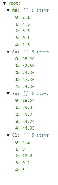 Solved Write a function compare(filename, c0, c1). It takes | Chegg.com