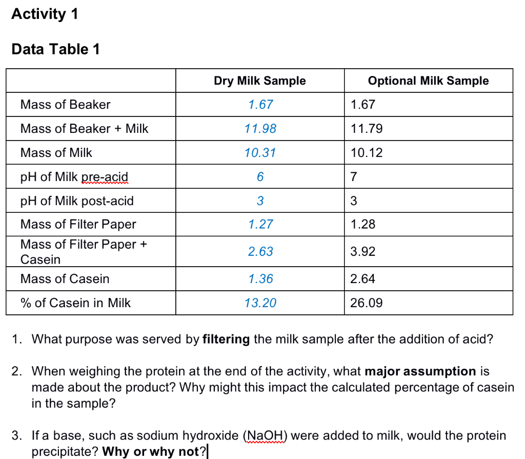 Solved Activity 1 Data Table 1 Dry Milk Sample Optional Milk | Chegg.com