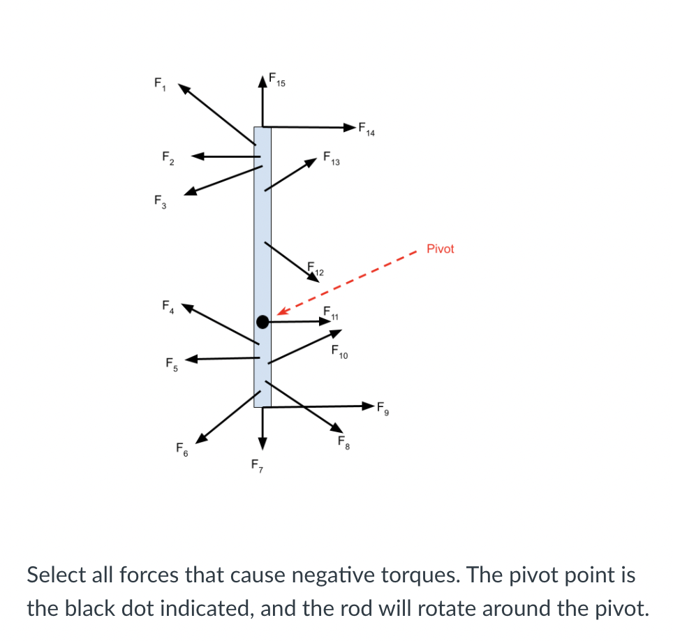 Solved F 15 14 13 Pivot F10 F1 Select all forces that cause | Chegg.com