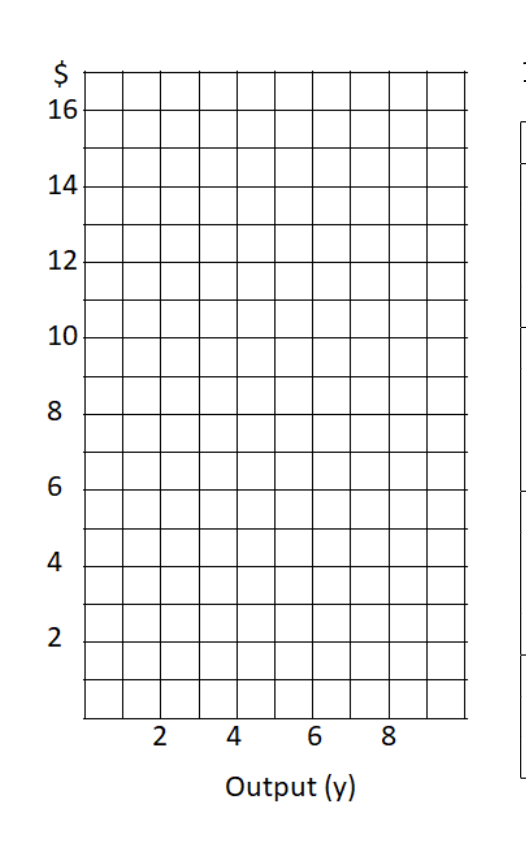 solved-graph-average-variable-cost-average-fixed-cost-chegg