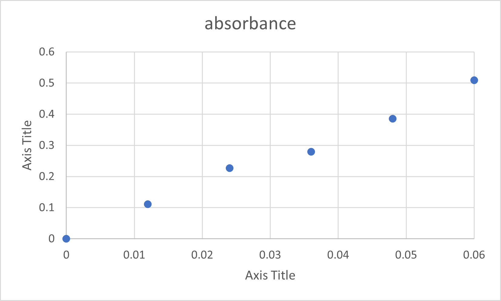 Solved 5. Determine the concentration of glucose in the | Chegg.com