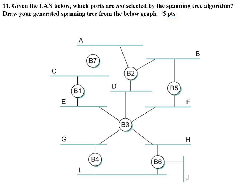 Solved The spanning tree algorithm works as follows: - | Chegg.com
