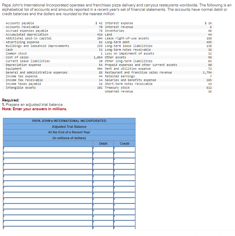 Solved Papa John's International Incorporated operates and | Chegg.com