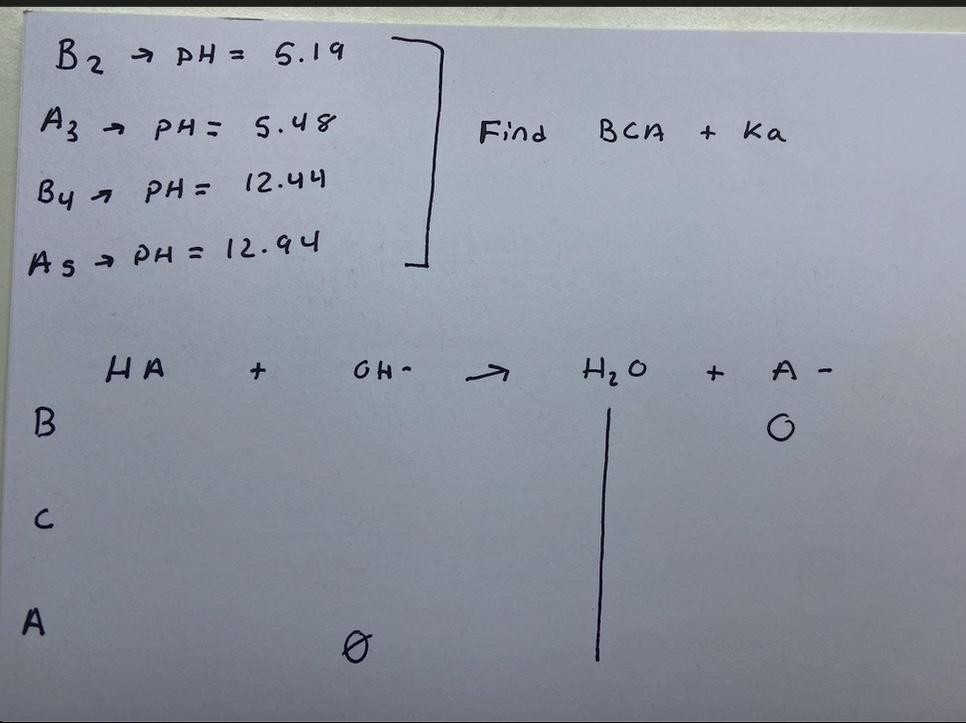 Solved B2. HA=0.60 mLOH−=0.70 mL A 3 : HA=0.80 mLOH−=0.50 mL | Chegg.com
