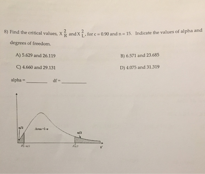 Solved Find the critical values, X^2_R and X^2_L, for c = | Chegg.com