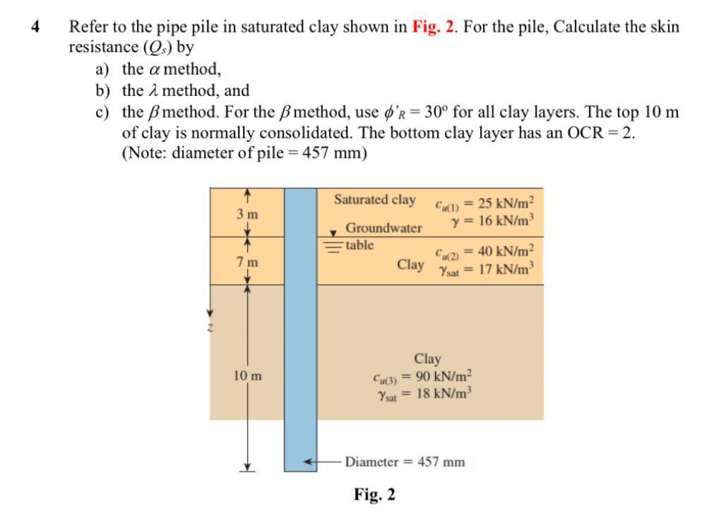 4 Refer to the pipe pile in saturated clay shown in | Chegg.com