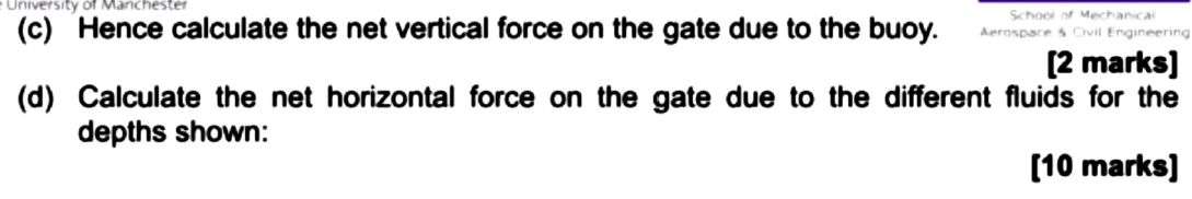 Solved (c) Hence calculate the net vertical force on the | Chegg.com