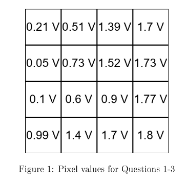 Solved Compute the quantized pixel values using the data | Chegg.com
