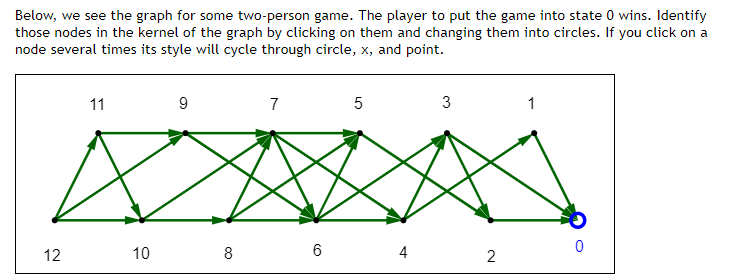 Solved Below, we see the graph for some two-person game. The | Chegg.com